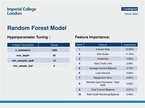 Github Kevinkuo41defaultpredictiononlendingclubxgbrf Default Prediction On Lendingclub