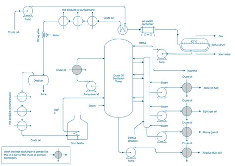 Symbols For Process Flow Diagrams And Engineering Line Diagr