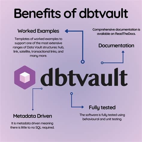 Data Vault User Group On Linkedin Dbt Dbtvault Datavault