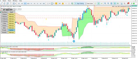Smc Precision Ai Buy Sell Indicator Mt5 Aierior