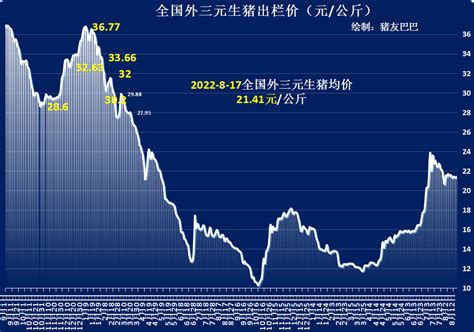 连涨猪价一片红上涨逻辑是啥猪价要涨翻天 日猪价 知乎