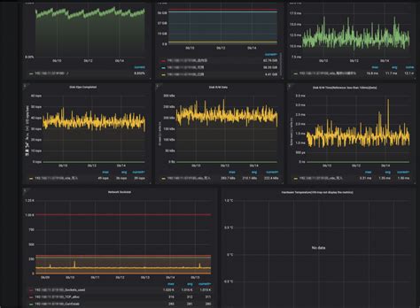 use prometheus to collect kubernetes metric data simple log service