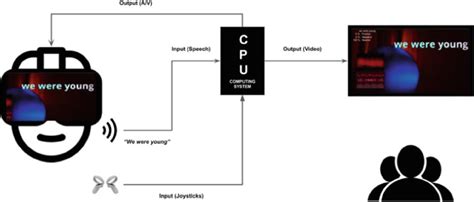 User Interface General Configuration Download Scientific Diagram