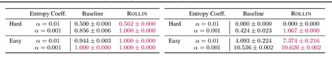 table 1 from understanding the complexity gains of single task rl with