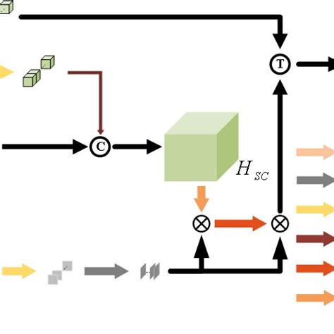 Comparision Of Edge Extraction Methods The Edge Extraction Results Download Scientific Diagram