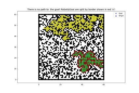 Python Sample Codes For Robotics Algorithms