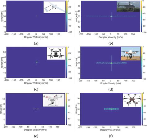 Detection And Classification Of Drones Using Radars Ai And Full Wave Electromagnetic Cad Tool