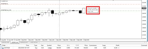 How To Calculate Take Profit From Currency Take Profit Mql4 And Metatrader 4 Mql4