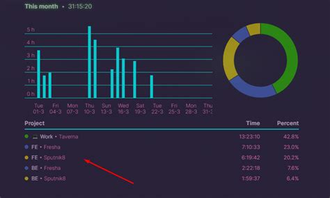 Ability To Group Entries By Client · Issue 75 · Mcndtobsidian Toggl Integration · Github