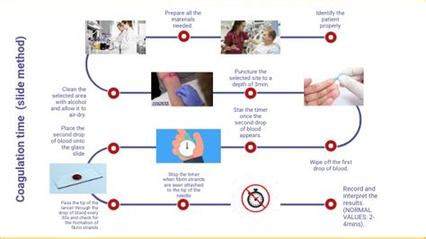 Coagulation Time Slide Method
