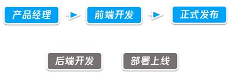 对微信小程序的云开发模式的简单理解微信env Csdn博客