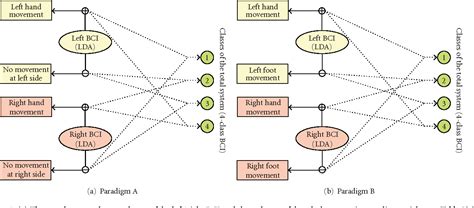Figure 1 From A Novel Design Of 4 Class Bci Using Two Binary