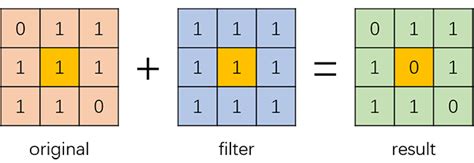 基于python的opencv图像处理7