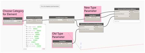 Dynamo Connecting Parameters Instance Or Type Dynamo Made Simple