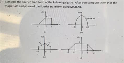 Solved Compute The Fourier Transform Of The Following Chegg