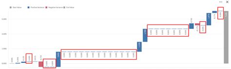 How To Suppress Zero Values In Qlik Sense Variance Qlik Community
