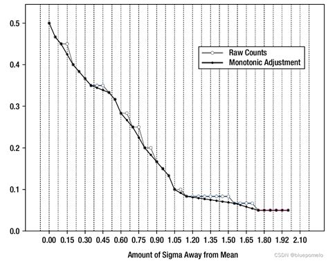配对交易策略设计 Csdn博客