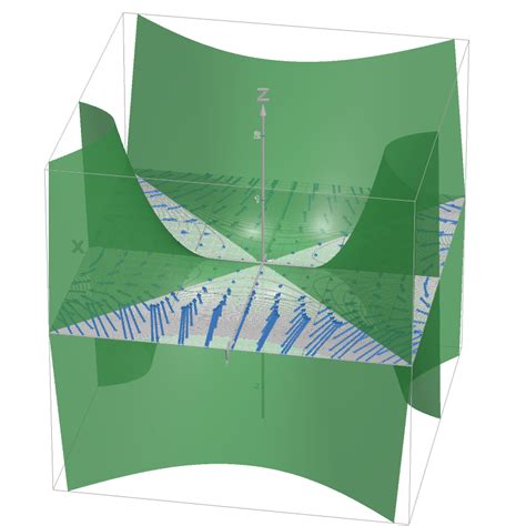 Gradient Vector Fieldcontour Map Desmos