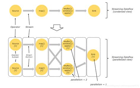Spark 和 Flink 全方面对比谁是下一代大数据流计算引擎spark 实战系列 Csdn专栏