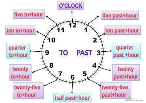 The Clock In English English ESL Powerpoints