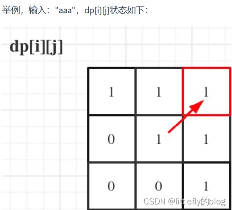 代码随想录算法训练营第五十九天 647 回文子串、516最长回文子序列、动态规划总结篇 Csdn博客