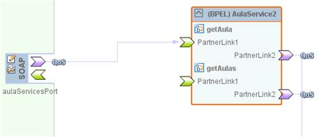 Web Services Openesb Casa Multiple Operations In Single Wsdl Stack