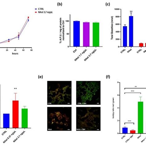 Quantitative Phase Imaging Qpi And Shsy 5y Cell Proliferation
