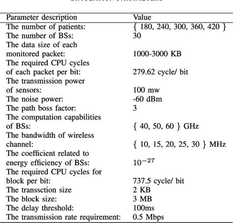 Figure 1 From An Aoi Aware Data Transmission Algorithm In Blockchain