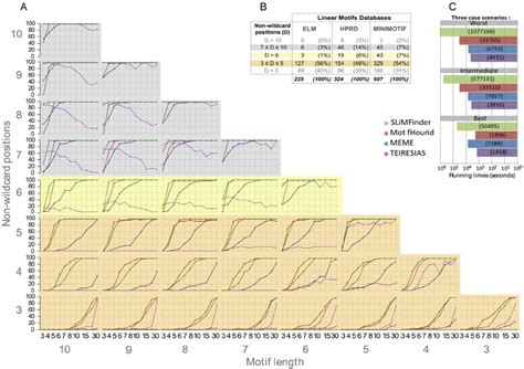 Comparative Analysis Of Different Algorithms In The Discovery Of