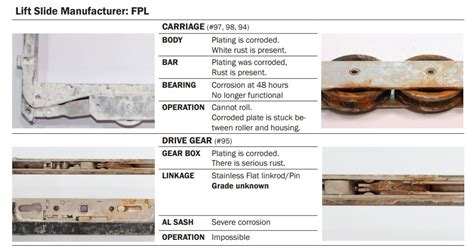 Truth Hardware Dual Arm Operators