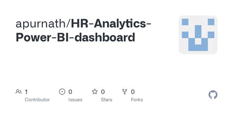 Github Apurnathhr Analytics Power Bi Dashboard