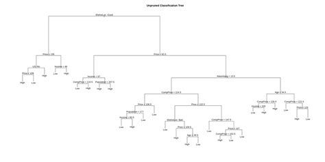 Chapter 26 Trees R For Statistical Learning