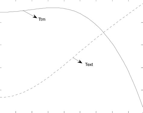 The Transmission Efficiency And Transmission Extinction Ratios As A Download Scientific Diagram