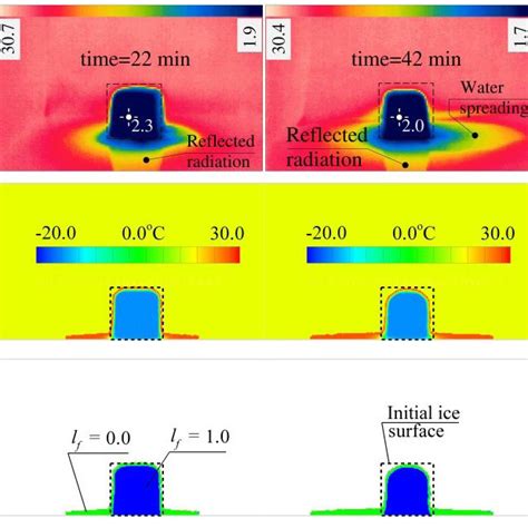 Typical Freezing Curve Of Water Download Scientific Diagram