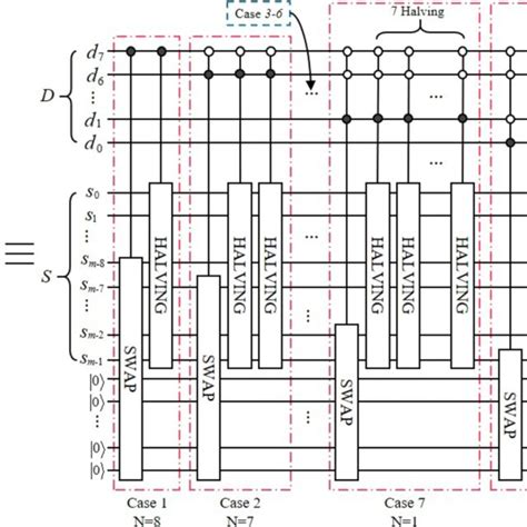 the circuit network for the partitioning module download scientific