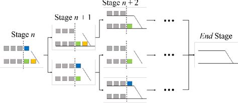 Figure 1 From Distributed Approximate Dynamic Control For Traffic