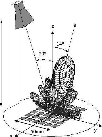 Reflectarray Antenna Configuration Download Scientific Diagram