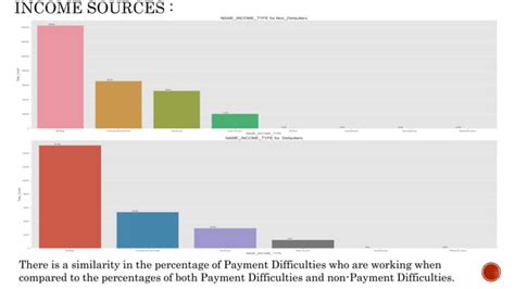 credit eda assignment tanvi pradhan ppt