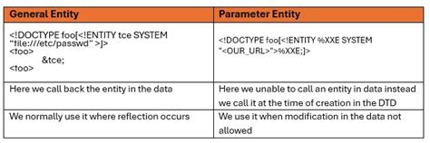 Xxe Xml External Entity Injection Explained By Iason Tzortzis Medium