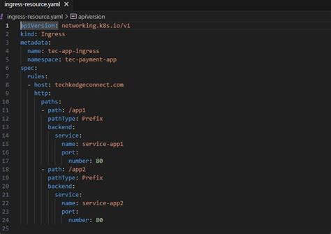 Samson Wahab On Linkedin Kubernetesoptimization Kuberneteshacks Kubernetestricks