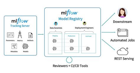Mlops Series Mlflow และการสร้าง Tracking Server บน Aws Ec2 And S3 By