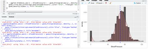 Data Vizualization Using R Programming Language With Ggplot