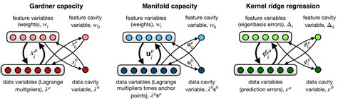 논문 리뷰 Simplified Derivations For High Dimensional Convex Learning Problems