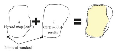 Concept Of The Critic Method A Matching Coupled Object B Position