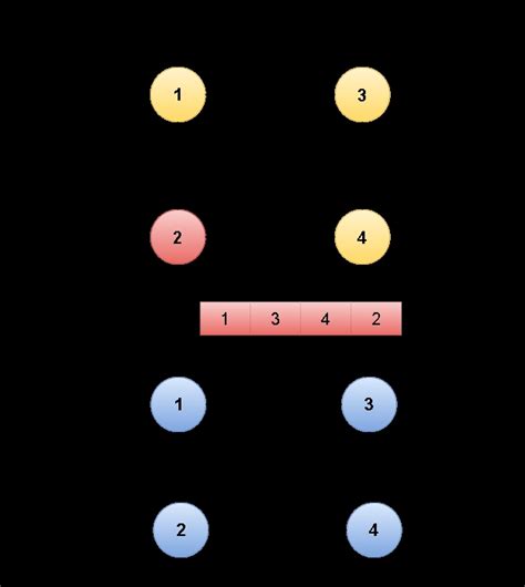 Clone Of An Undirected Graph Naukri Code 360