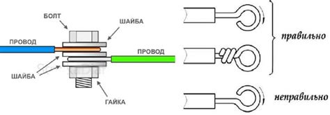 Соединение алюминиевых и медных проводов - пошаговая инструкция!