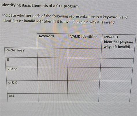 Solved Identifying Basic Elements Of A C Program Indicate