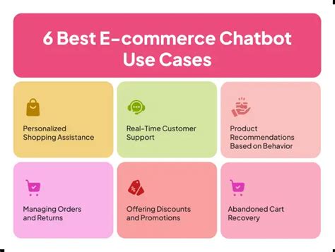 E Commerce Chatbot Use Cases And Examples