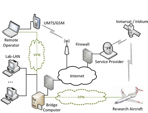 20 topology diagram network jaimephoenix