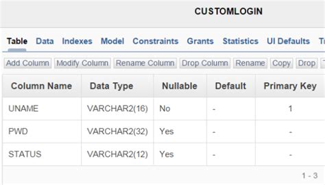 Custom Authentication On Oracle Apex With User Roles Selection Learning Database By Example